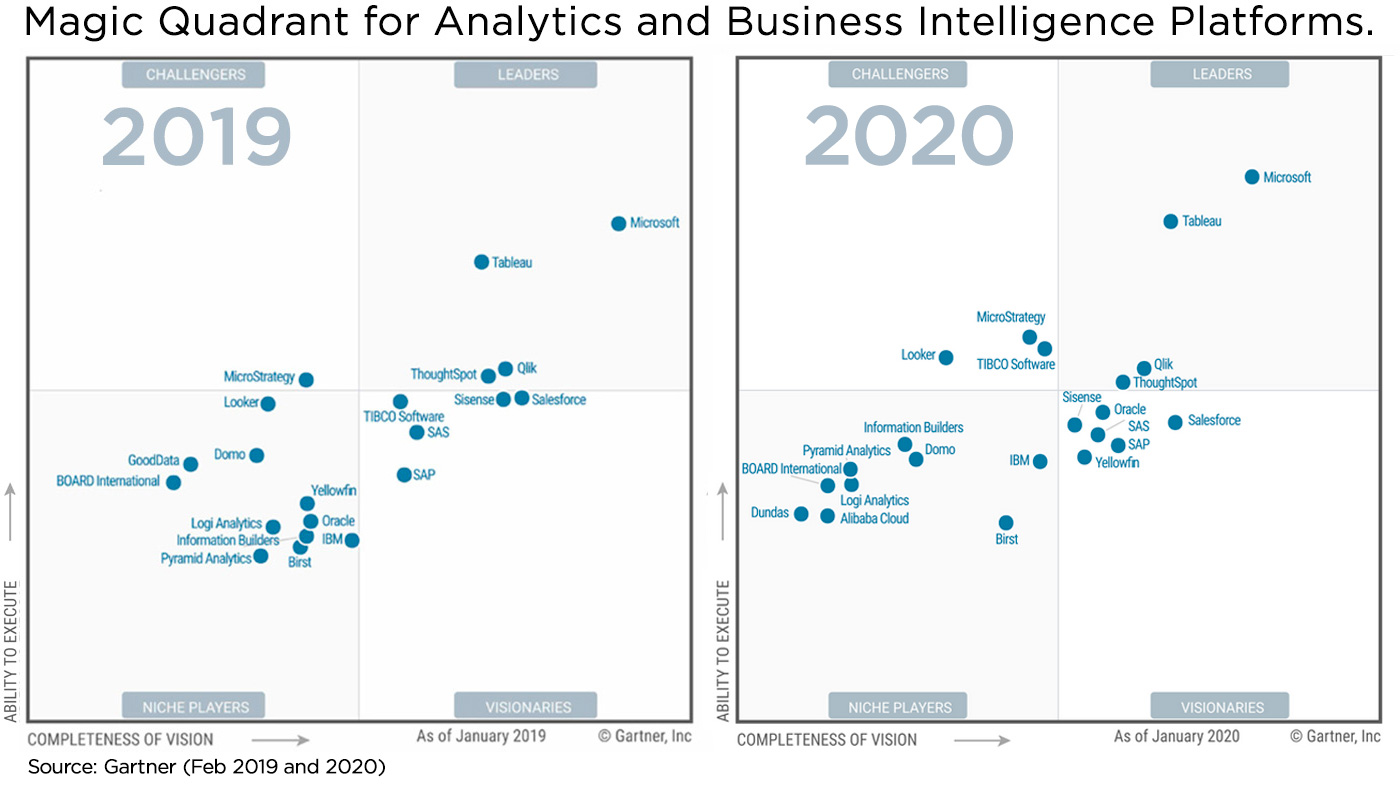 Tibco Recognised As A Leader In 2020 Gartner Magic Qu - vrogue.co Tibco Recognised As A Leader In 2020 Gartner Magic Qu - vrogue.co